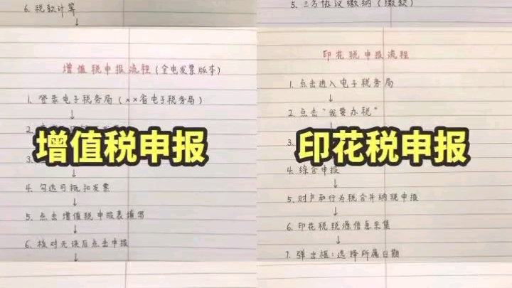 ...本月的报税工作。抽空整理了一套各种税的申报流程及电子税务局...