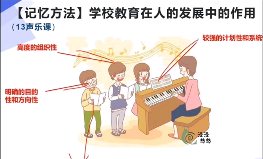 编码记忆,学校教育在人的发展中的作用