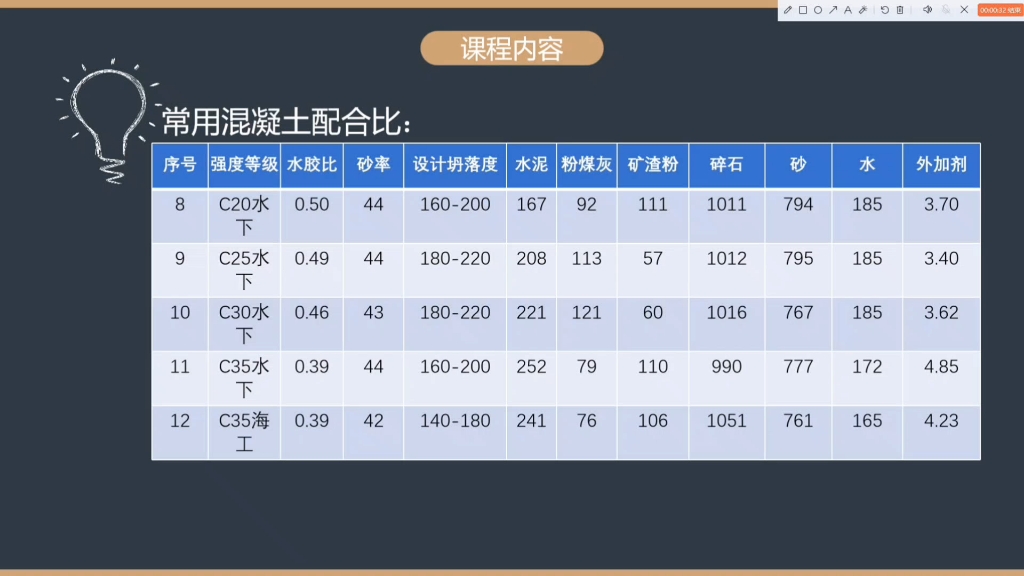 14个工地常用配合比#工程材料 #混凝土 #知识点总结