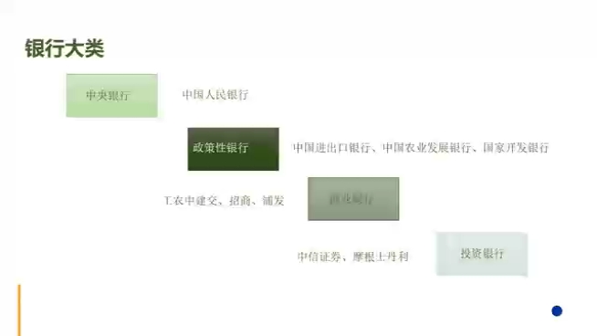 银行管培生解读!第一节