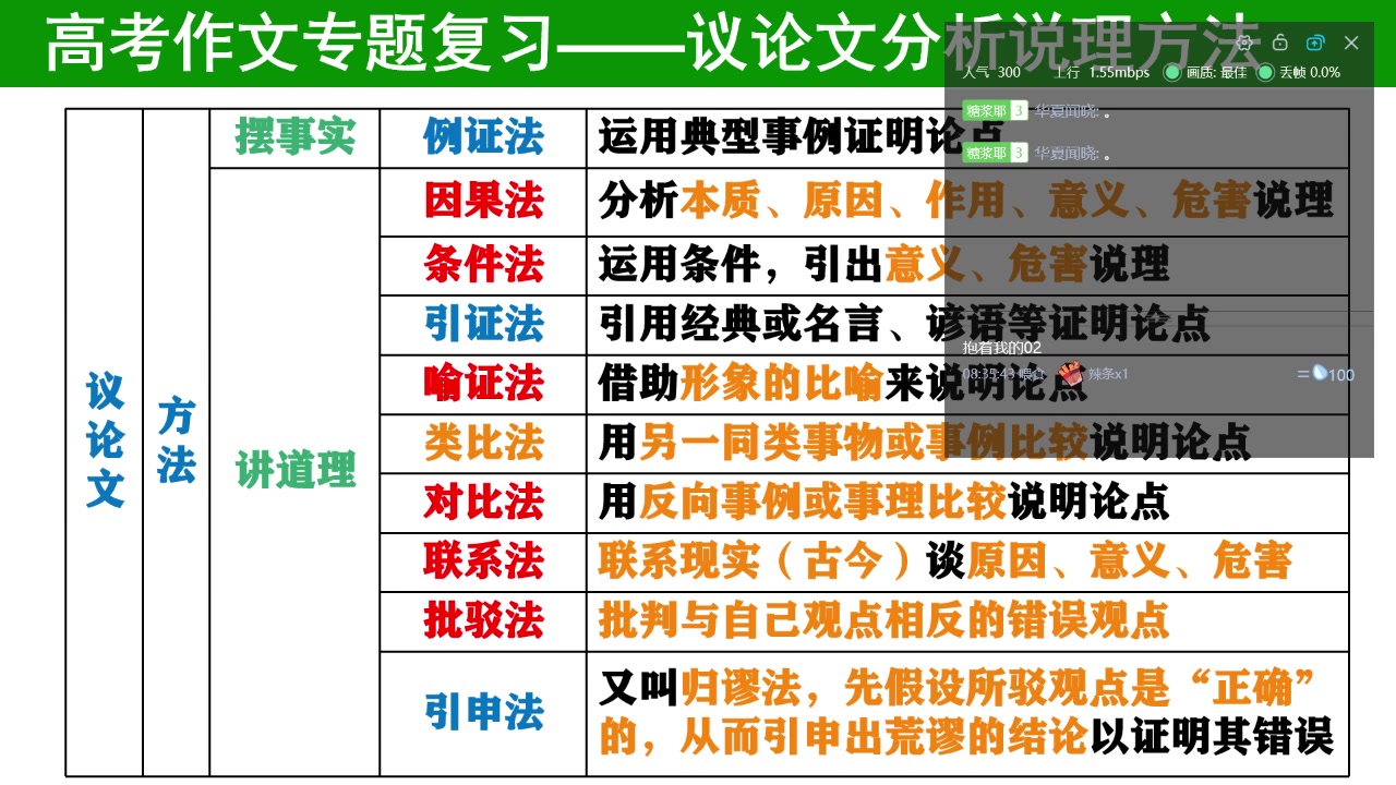 20200329议论文分析说理方法