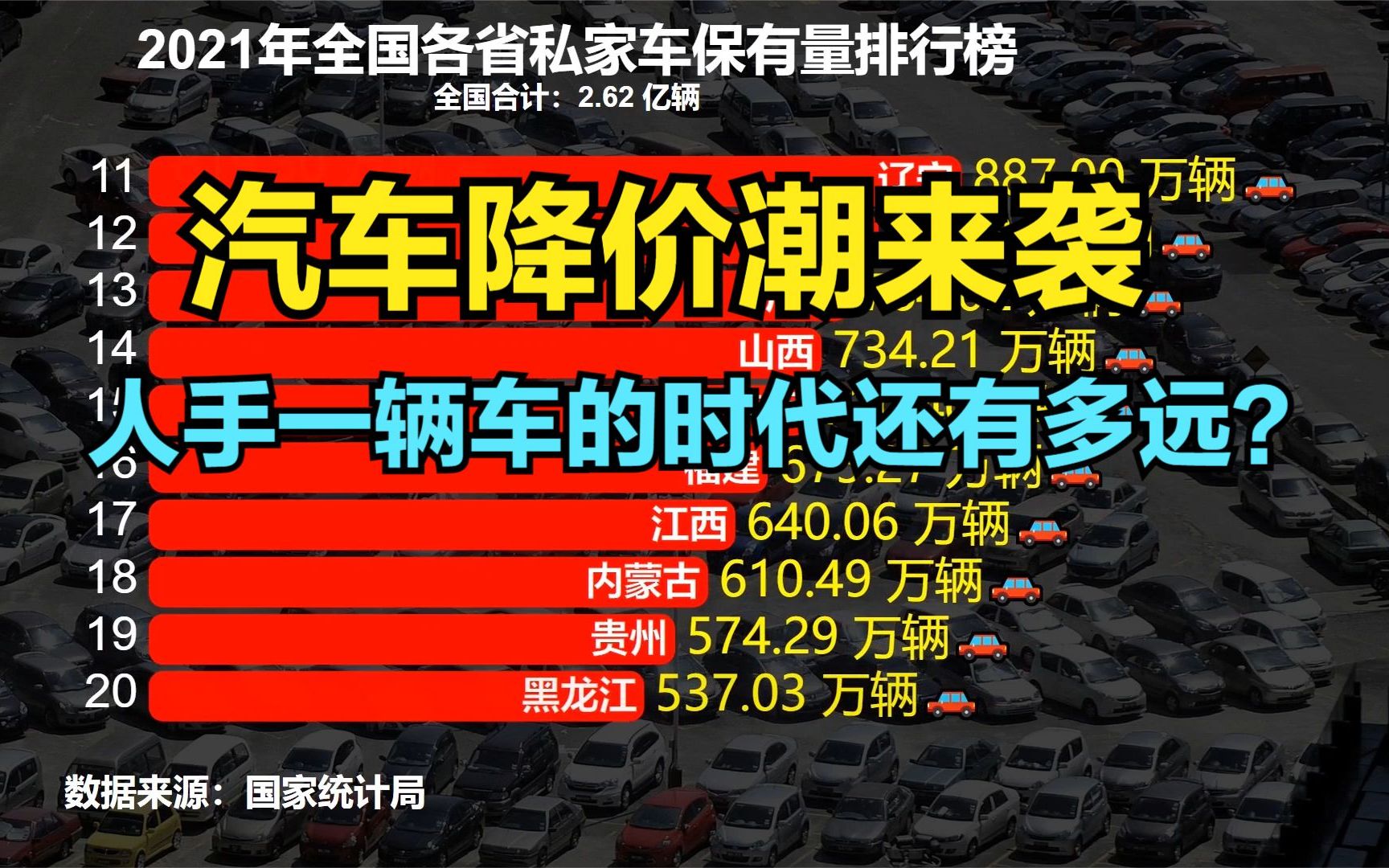 汽车价格战打响!人手一辆车的时代来了?2021各省私家车保有量排名