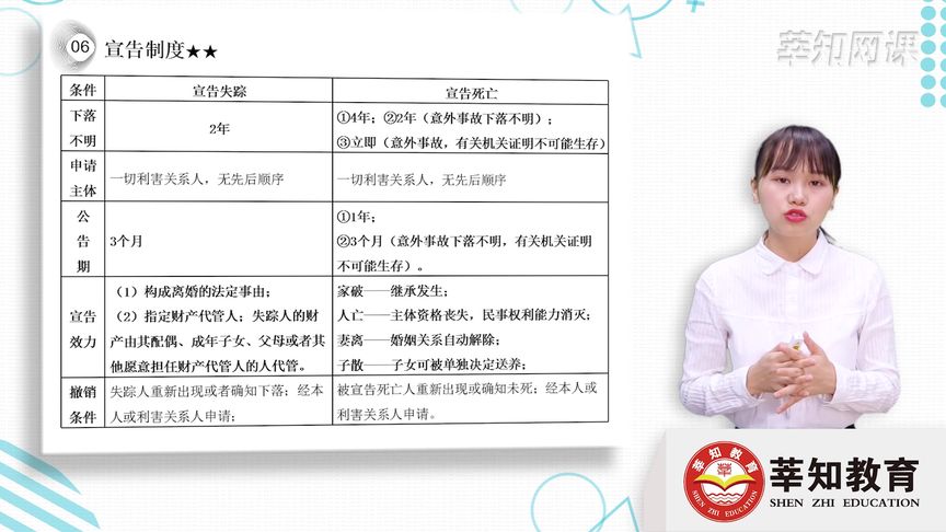 讲解事业单位招聘考试点宣告失踪宣告死亡的区别