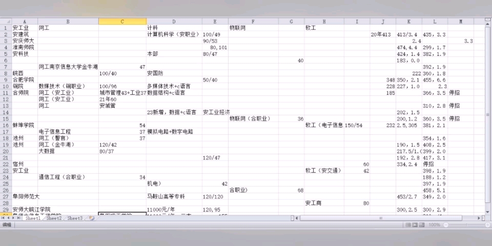 2022安徽专升本计算机专业报录比和分数情况,附录过线即录取院校名单