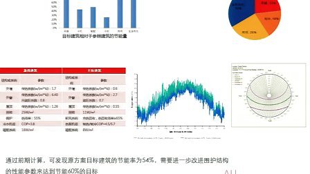 工程建设行业:云朋——BIM与绿色建筑集成化设计