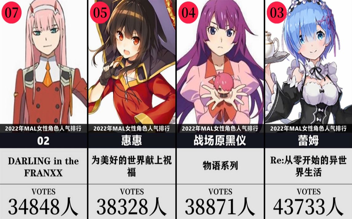 2022年欧美排名前100位最喜爱的女性角色人气收藏排行