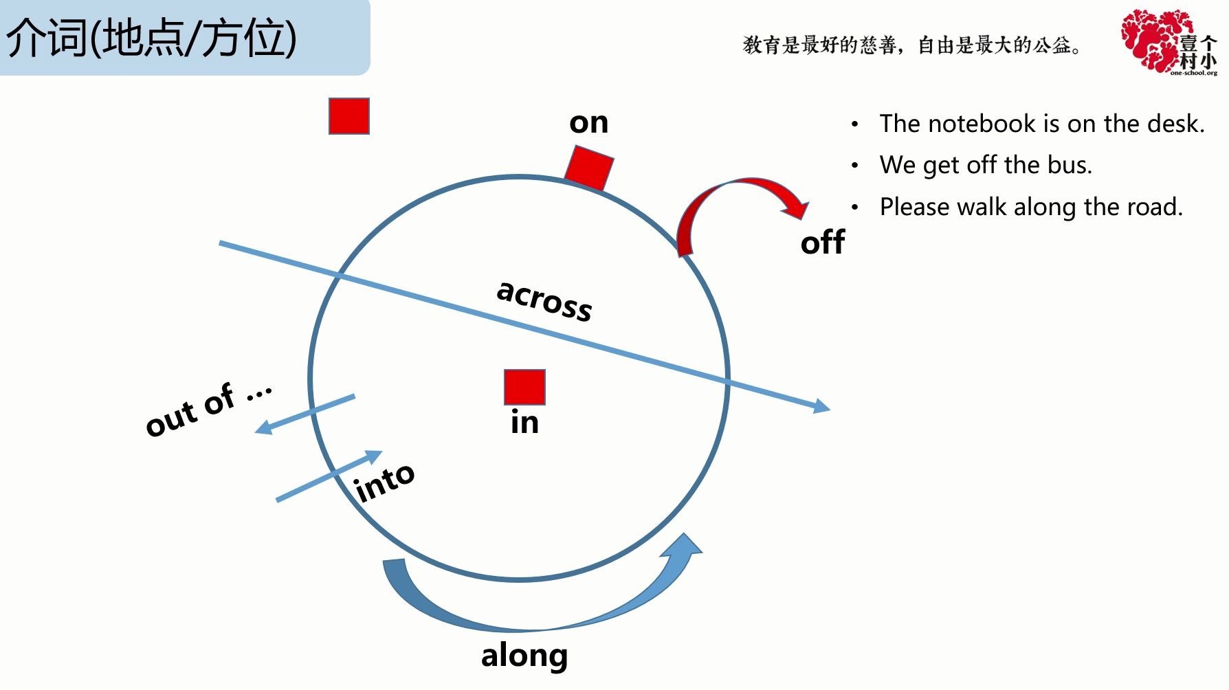 6. 十大词性——介词