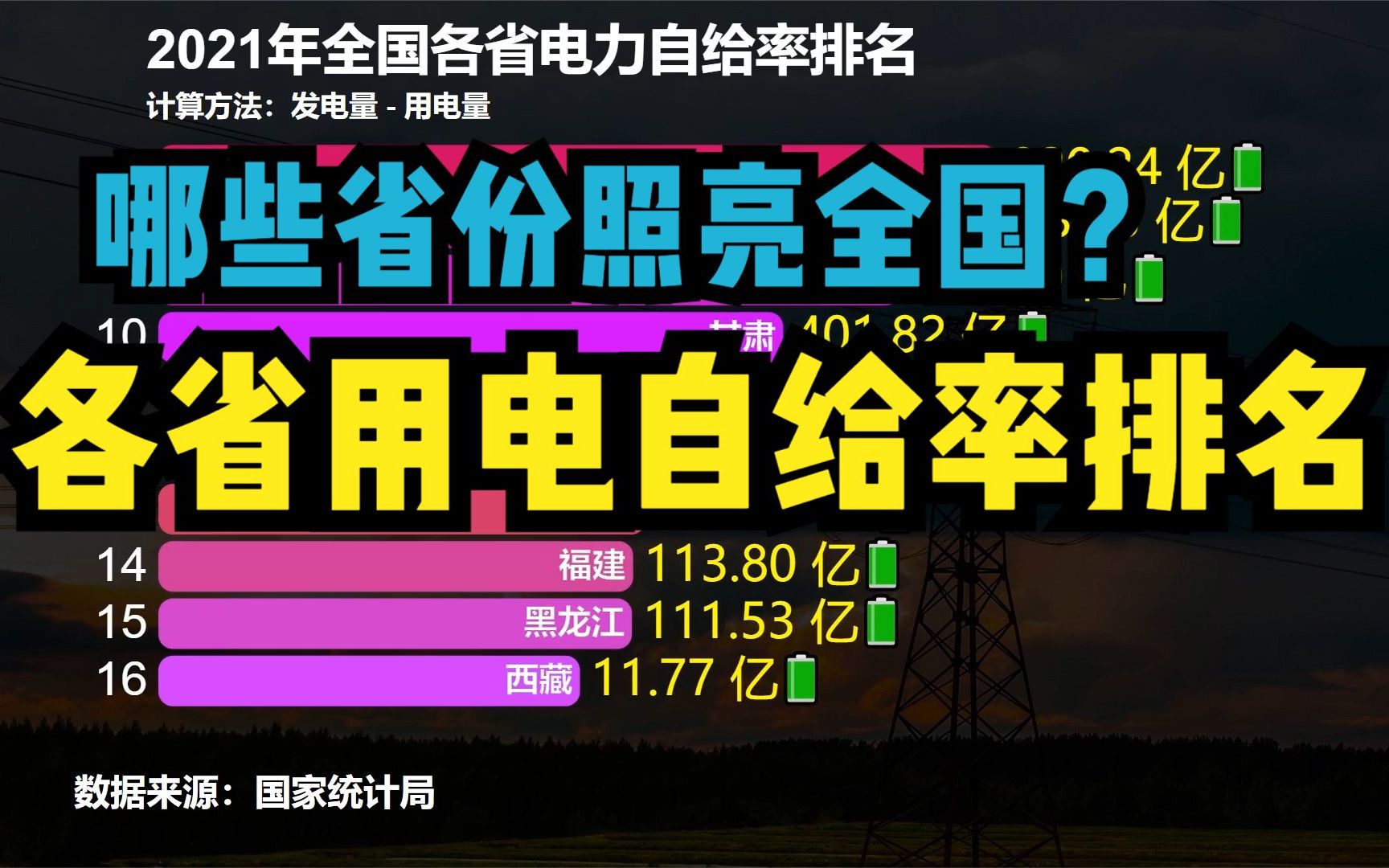 哪些省份在给全国供电?2021各省发电量减去用电量排名,广东垫底