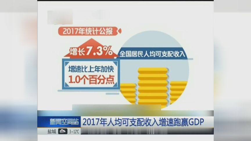 2017年人均可支配收入增速跑赢GDP