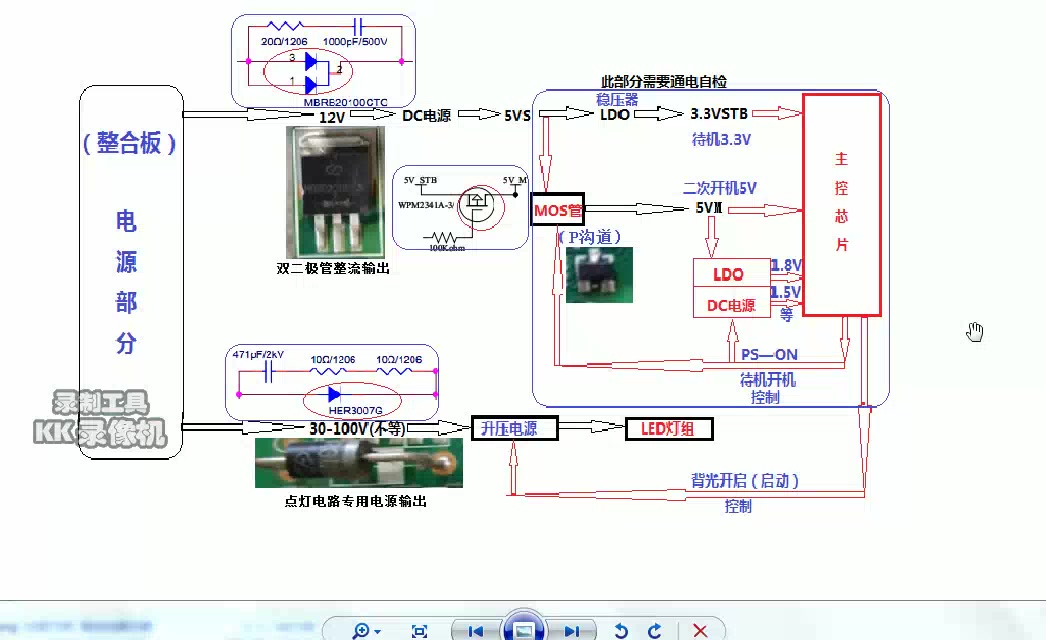 液晶电视三合一主板工作流程讲解