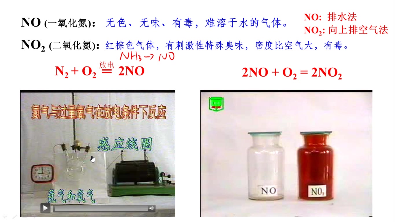 氮的氧化物的性质