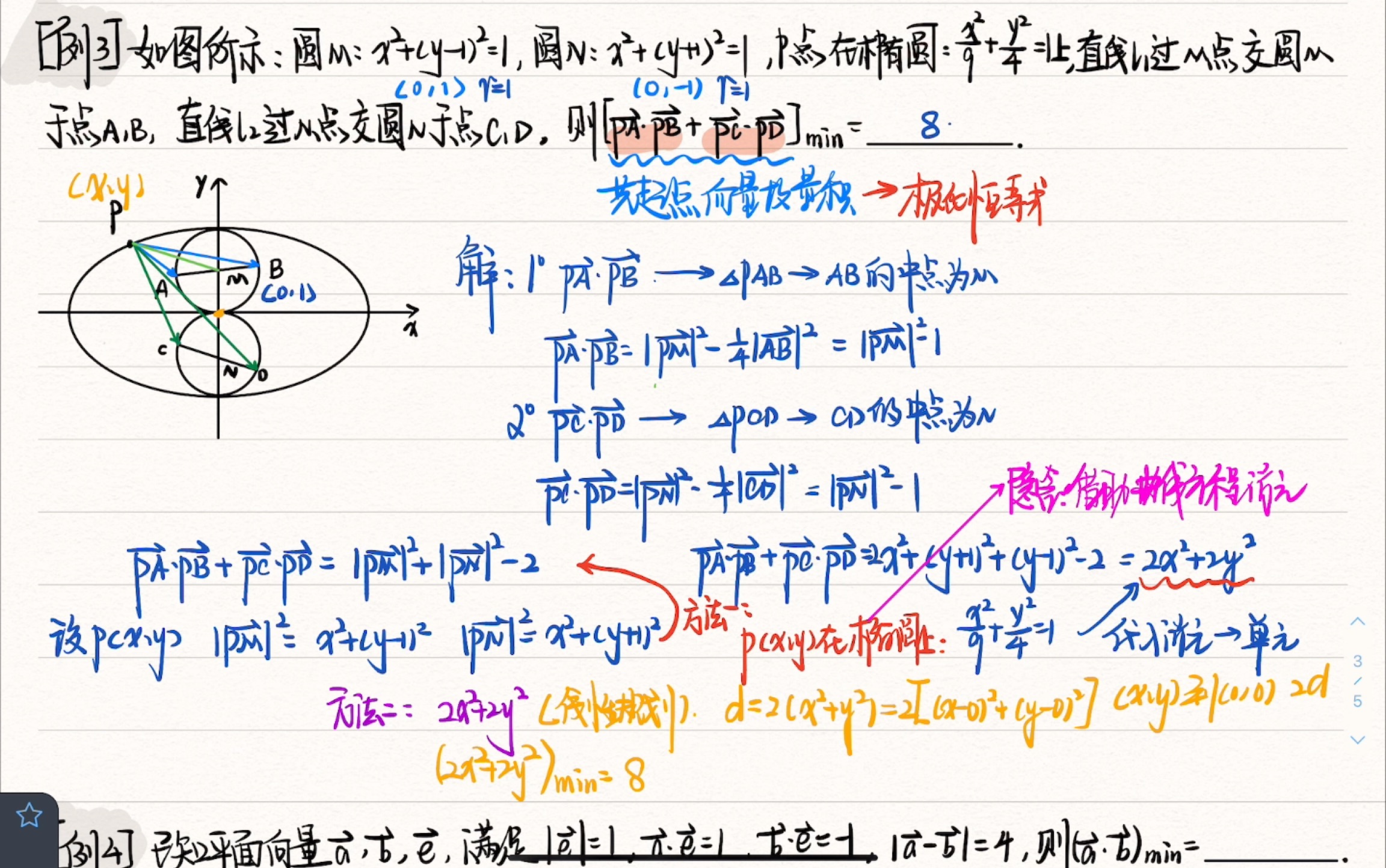 【高考数学-压轴系列】“极化恒等式”你真的学懂了吗?居然也有不能...