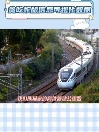 ...黑的不是框!#高铁里程 #中国高铁有多牛 #中国高铁 #世界高铁排行榜