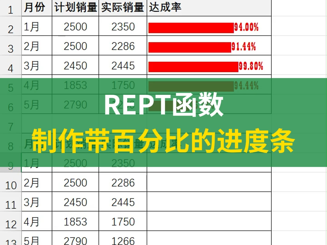 RETP函数制作带百分比的进度条