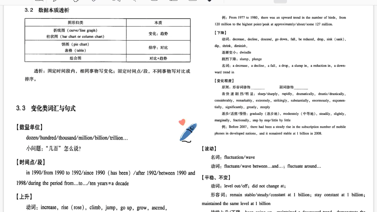 英语二描述数据的话语