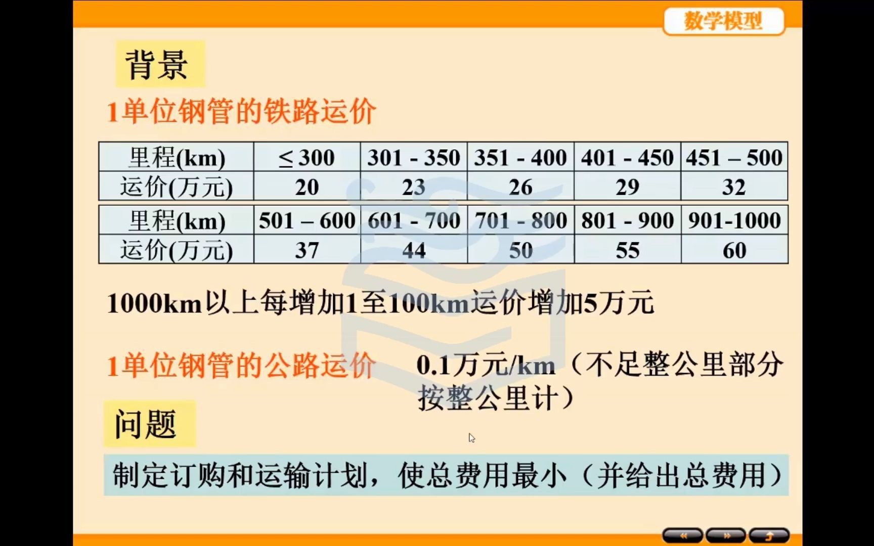 第七章 离散模型 7.8 钢管的订购和运输