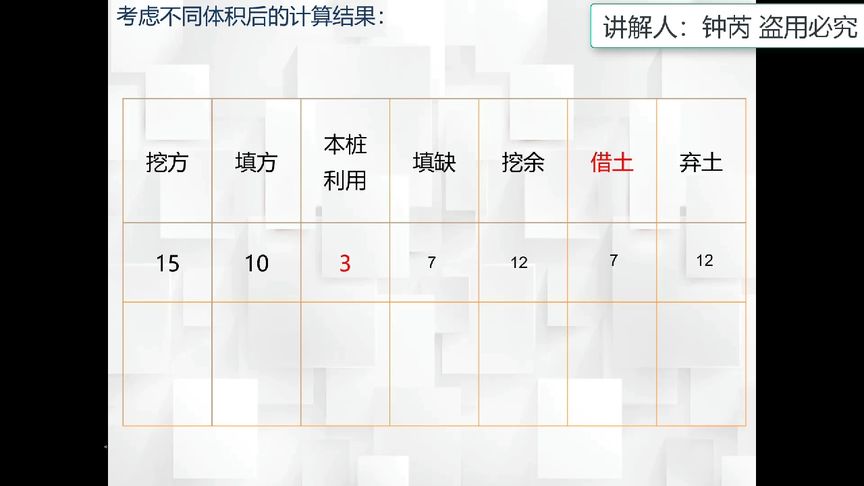 路基土石方例子讲解。市政工程计量与计价