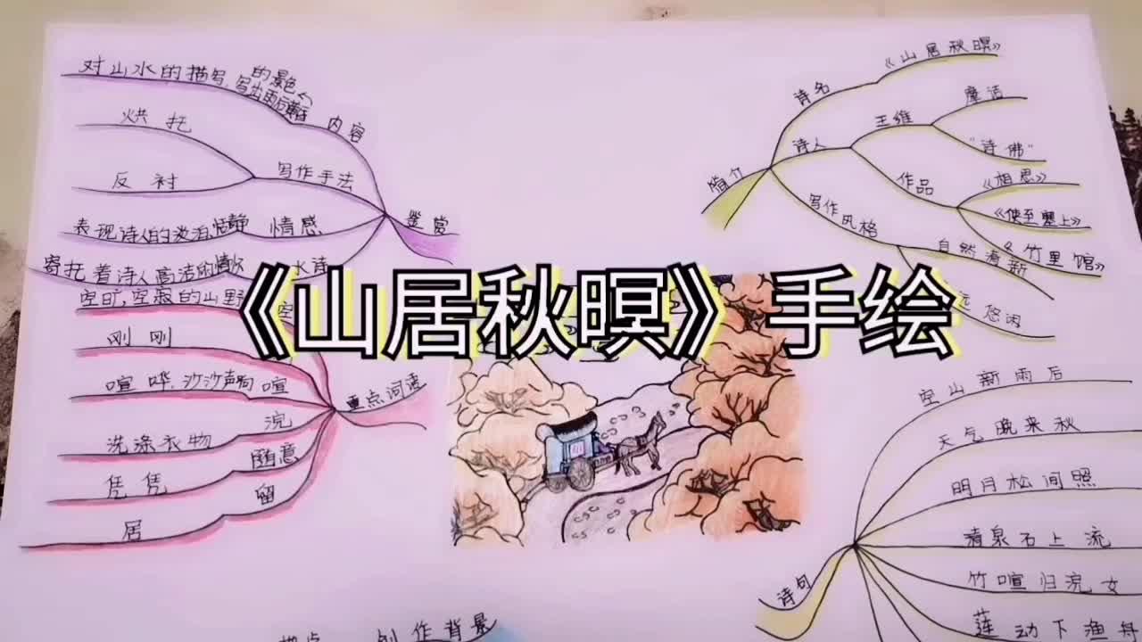 思维导图应用与古诗词学习#家长 #弘扬优秀传统文化 #小学生作文 #...