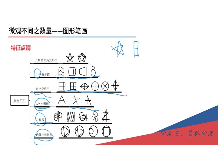 27.H事业单位A类悦享班:职测+综应A(职测理论精讲)判断推理图形推理...