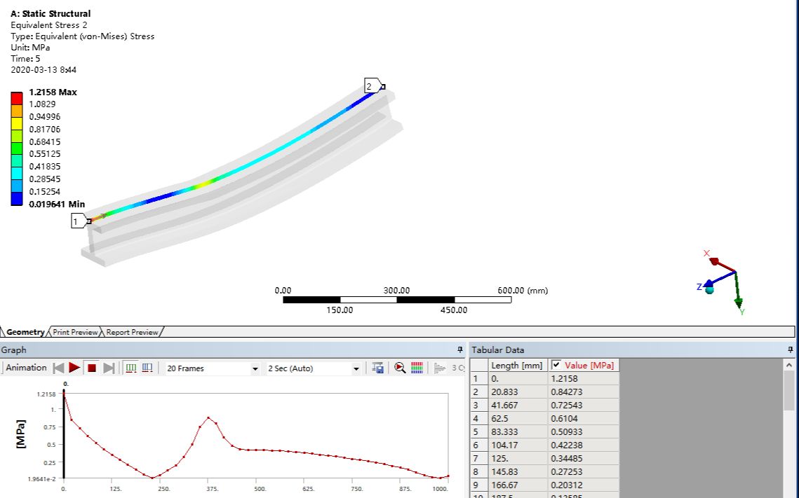 ansys workbench工字梁移动载荷