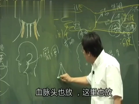 治症:中风 癫痫 脑膜炎 急救放血 耳朵后面 Vintis的精彩分享https://b23....