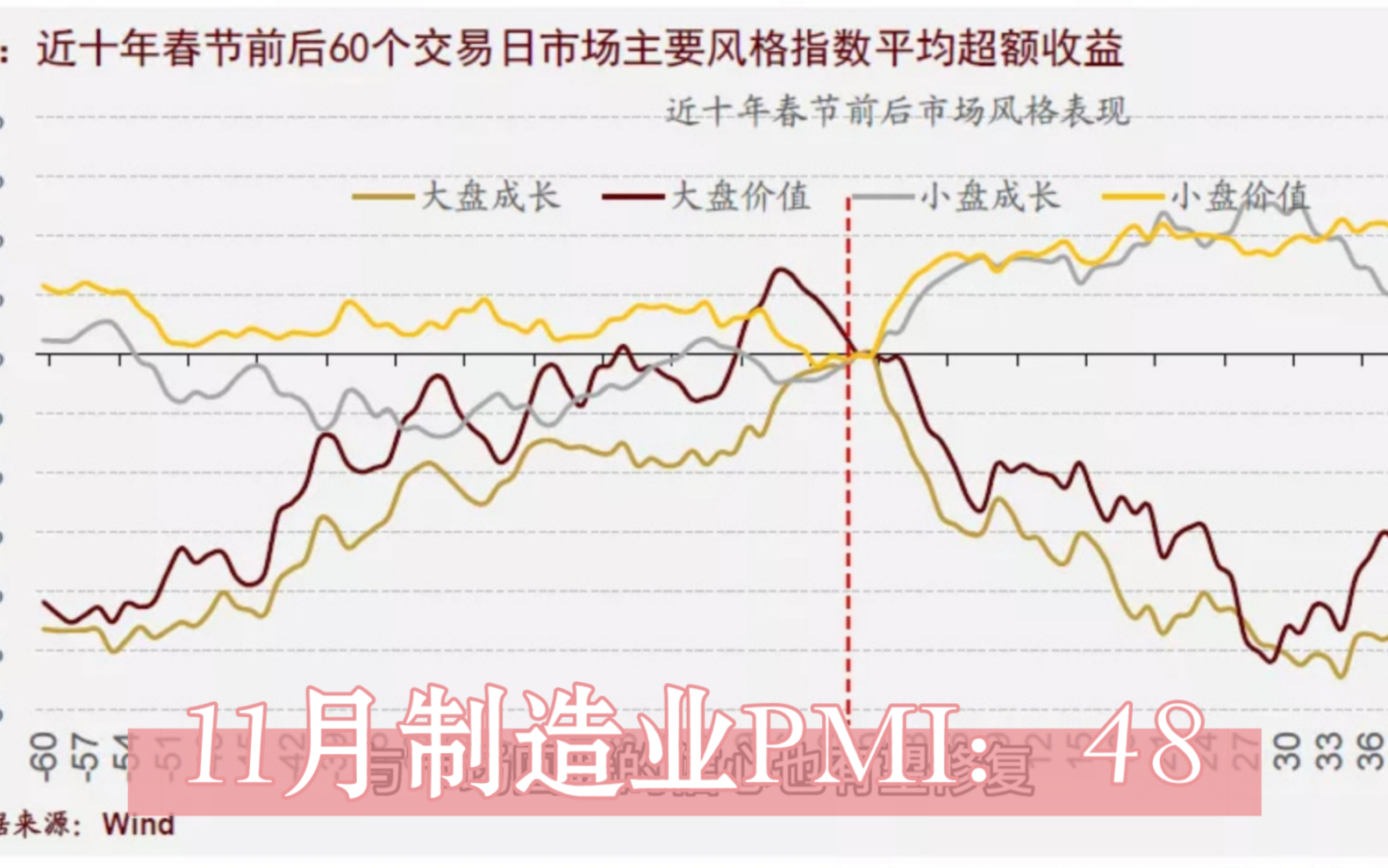 从经济指标窥经济之PMI