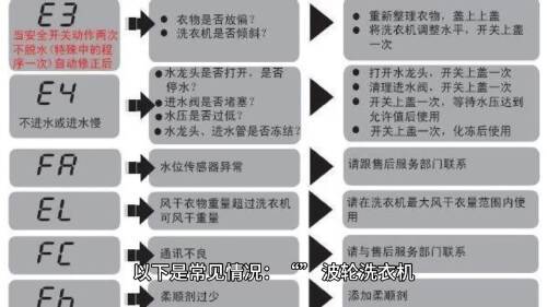 海尔洗衣机e4是什么故障