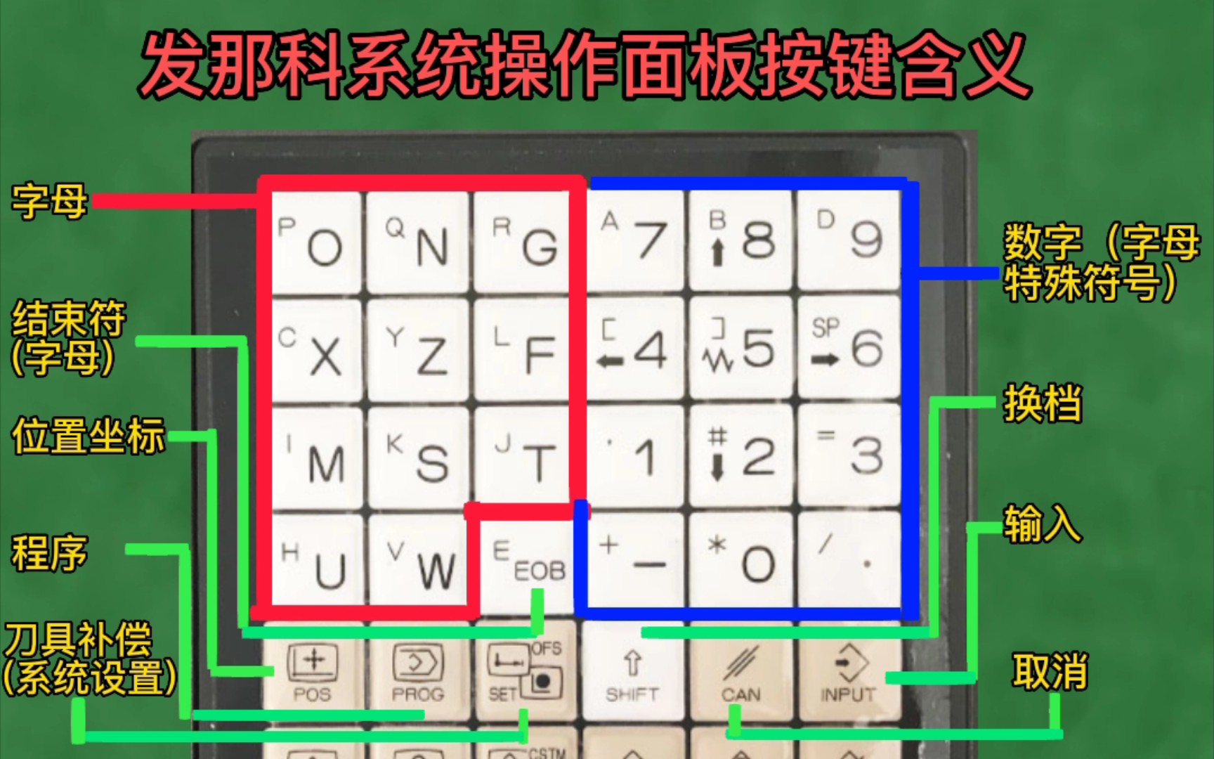 发那科系统操作面板按键含义