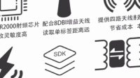 迅远RFID读写模块 #物联网 #rfid芯片卡 #rfid读写机
