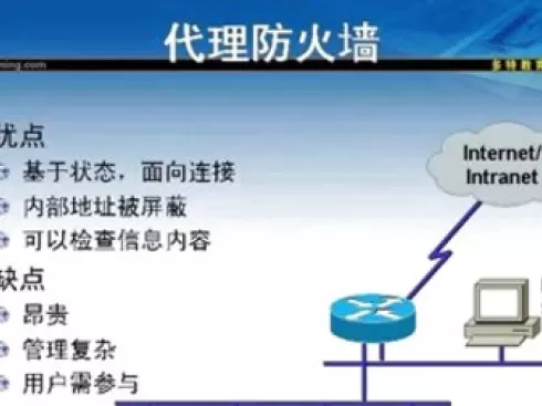 安全管理防火墙技术(01)