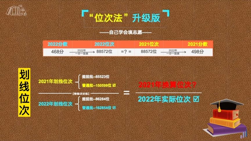 升级版位次法,精确找到往年同位分。需要换算表格的评论区留言～