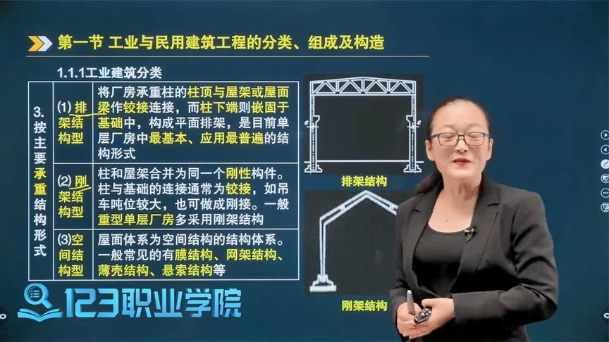 二造备考知识点!工业建筑,按主要承重结构形式如何分类?