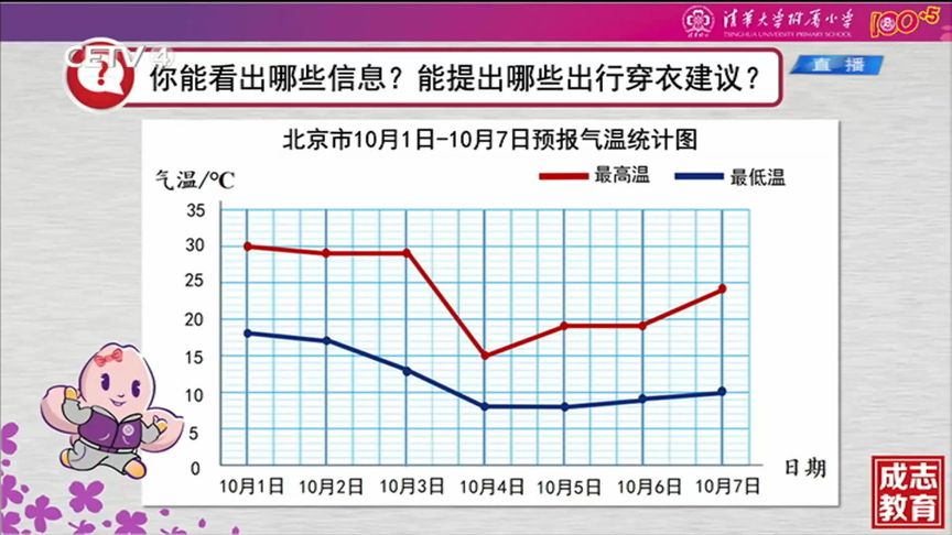 五年级数学下册:8.2《复式折线统计图》