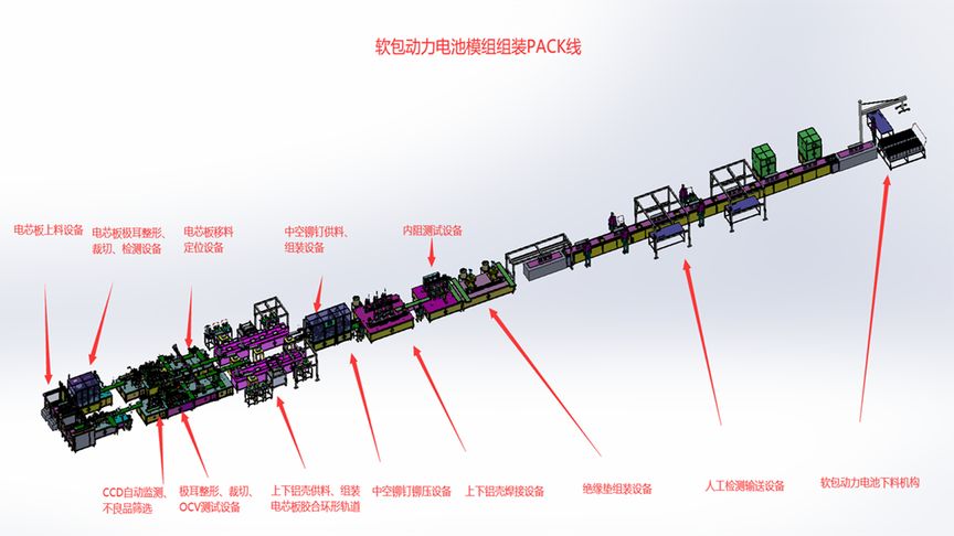 硬核教学!软包动力电池模组组装pack线的设计详解!