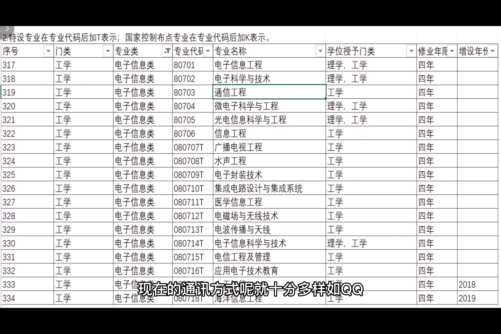 通信工程专业介绍