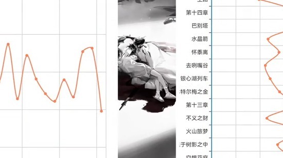 从数据角度看明日方舟近一年的表现如何gc_哔哩哔哩bilibili_明日方舟