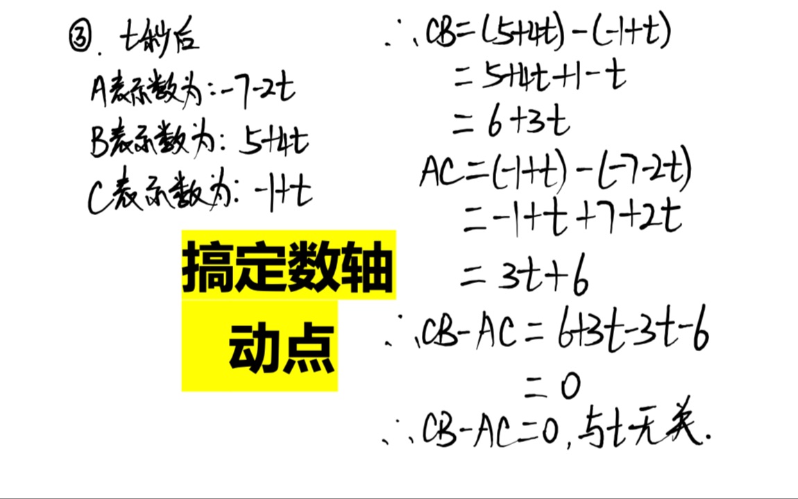 令初一同学闻风丧胆,数轴动点问题,请记住这些方法技巧
