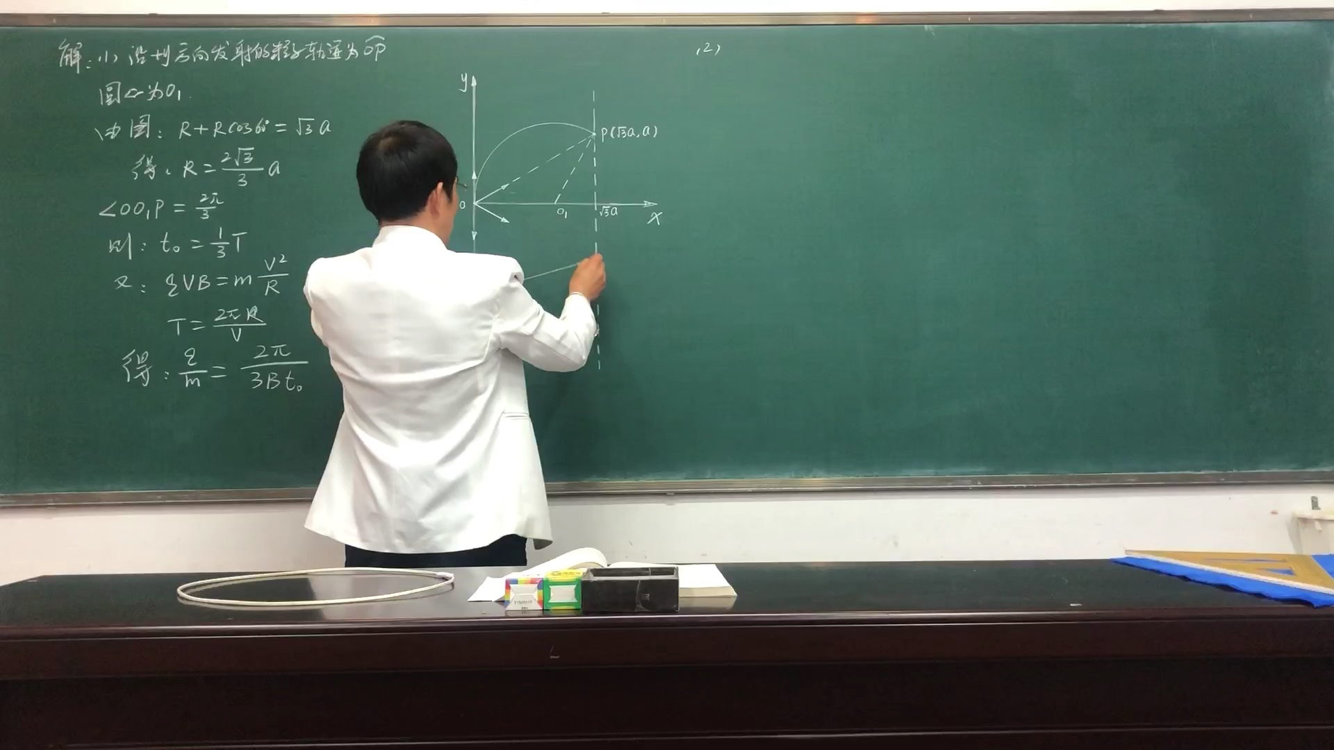 【6】动态圆的应用(二)