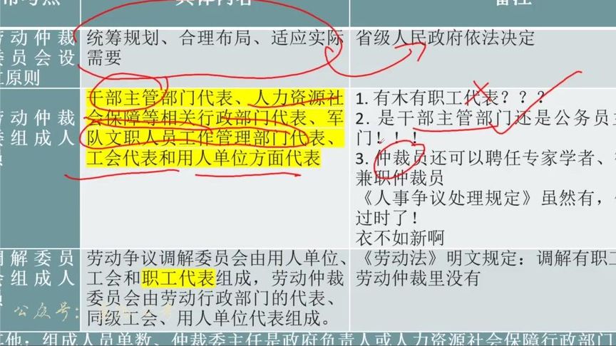 综合事业单位考试(系统班)-劳动法