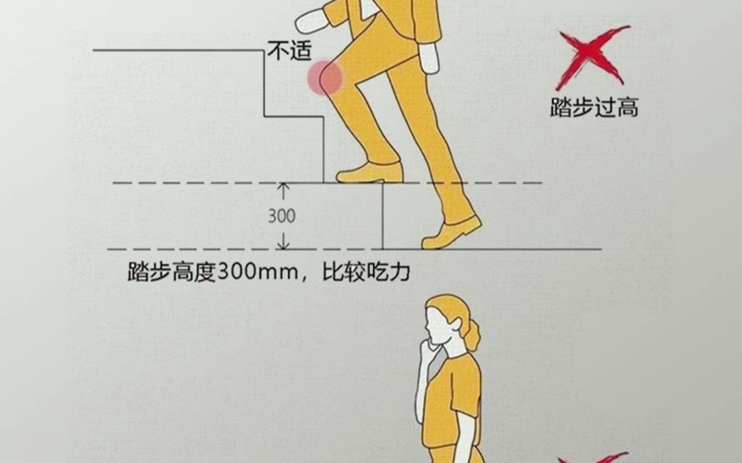 设计尺寸|楼梯台阶踏步