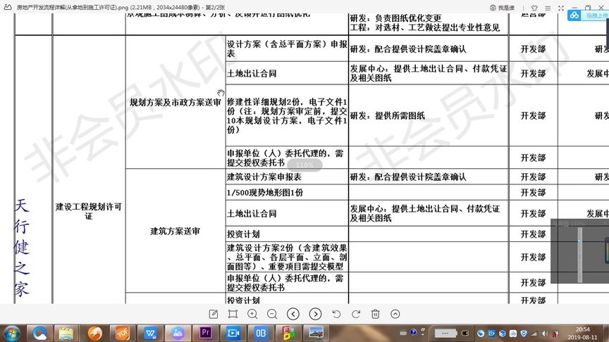 房地产开发时,建设工程规划许可证的获取需要完成哪些工作?