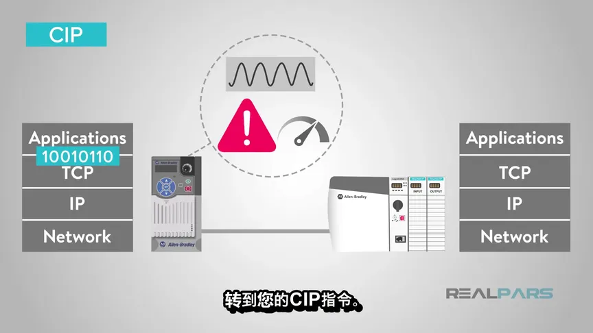 以太网和IP简介