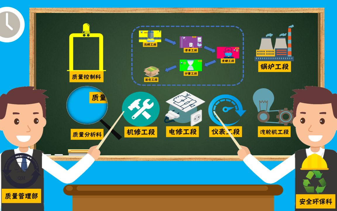 工业制糖-广西驮卢东亚糖业有限公司MG动画