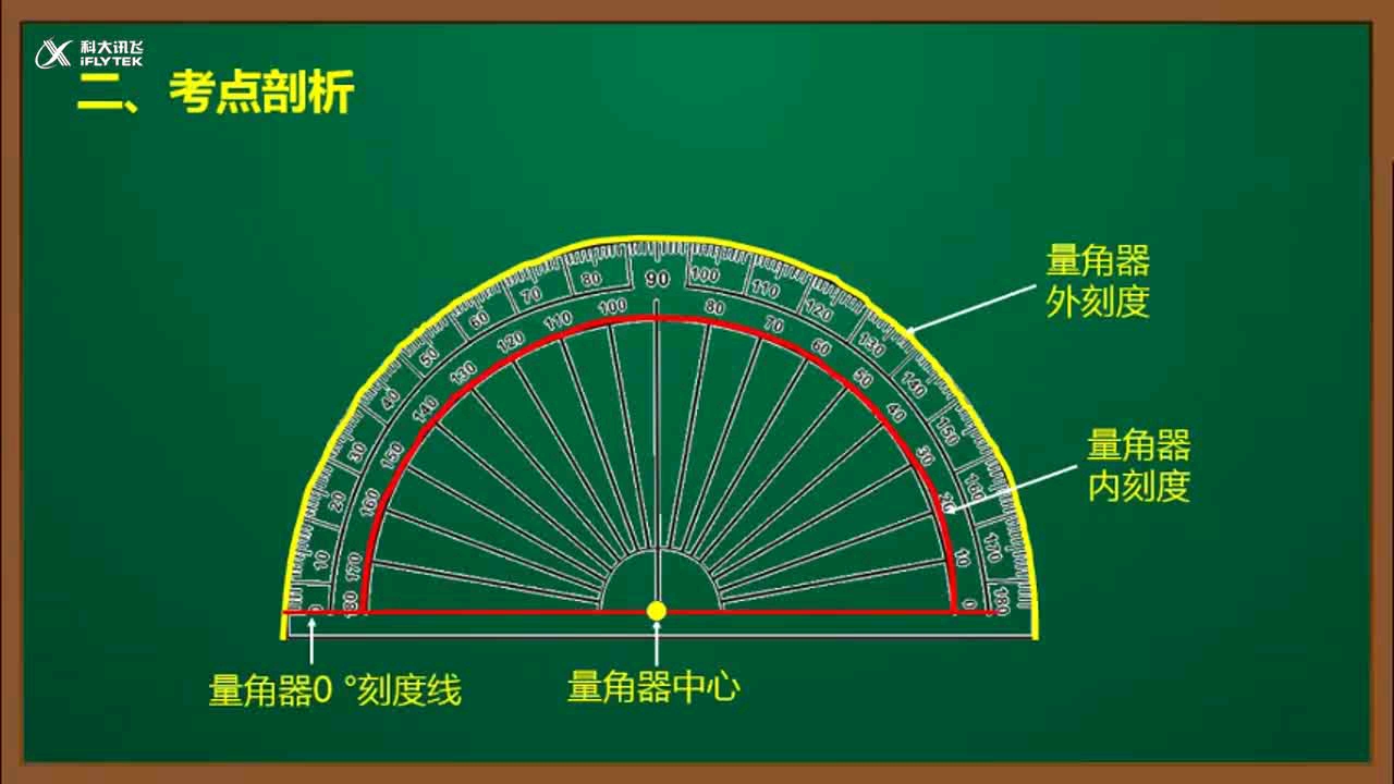 四年级上册 数学第三单元 角的度量!