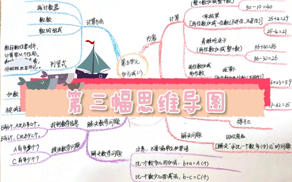 第三幅思维导图——盼望开学的又一天(北师大版数学一年级下册第五...