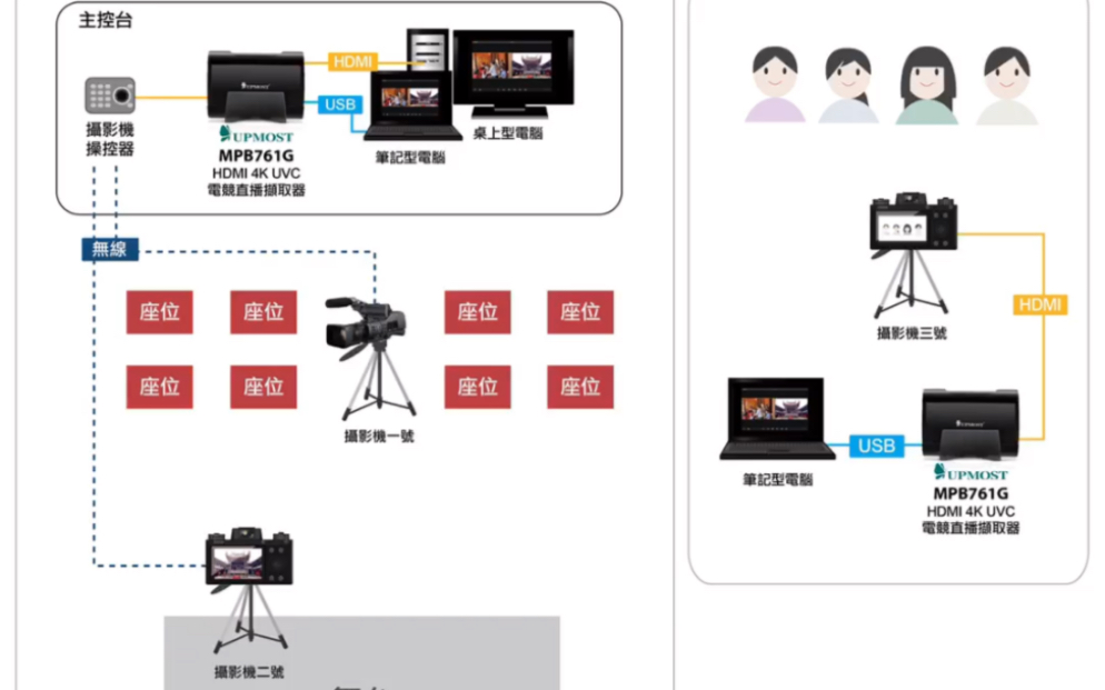 ...驱高清采集卡配ZOOM视频会议软件用于国际间视频会议中华文化交流