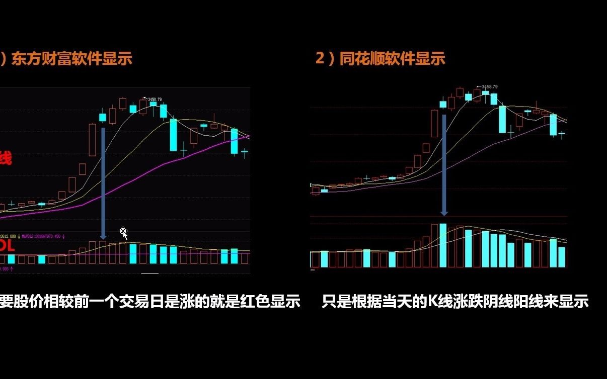 (股市小白教学)成交量VOL指标战法应用——曾海龙