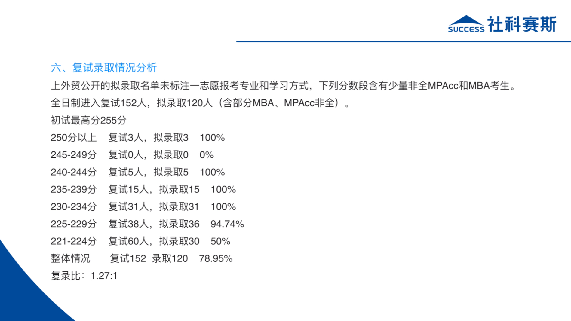 上海对外经贸大学会计专硕