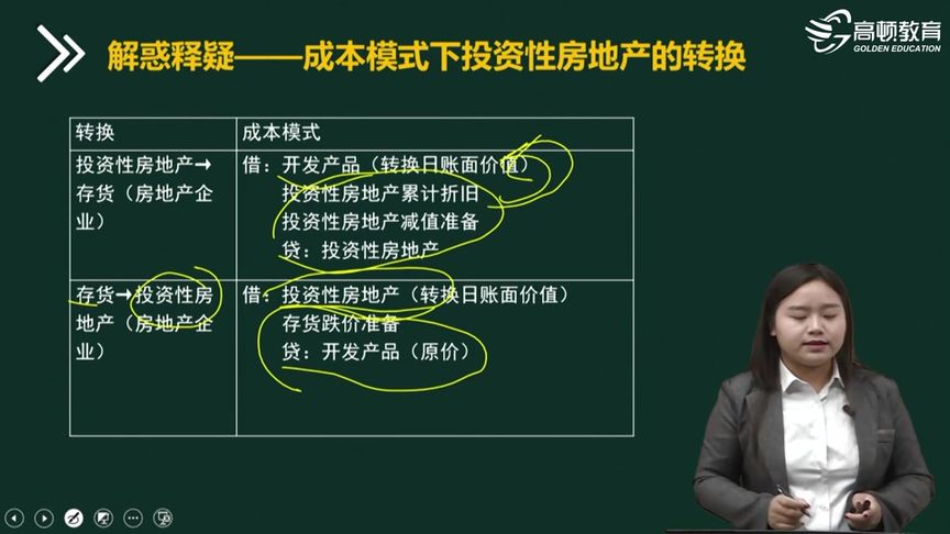 成本模式下投资性房地产的转换如何会计处理?