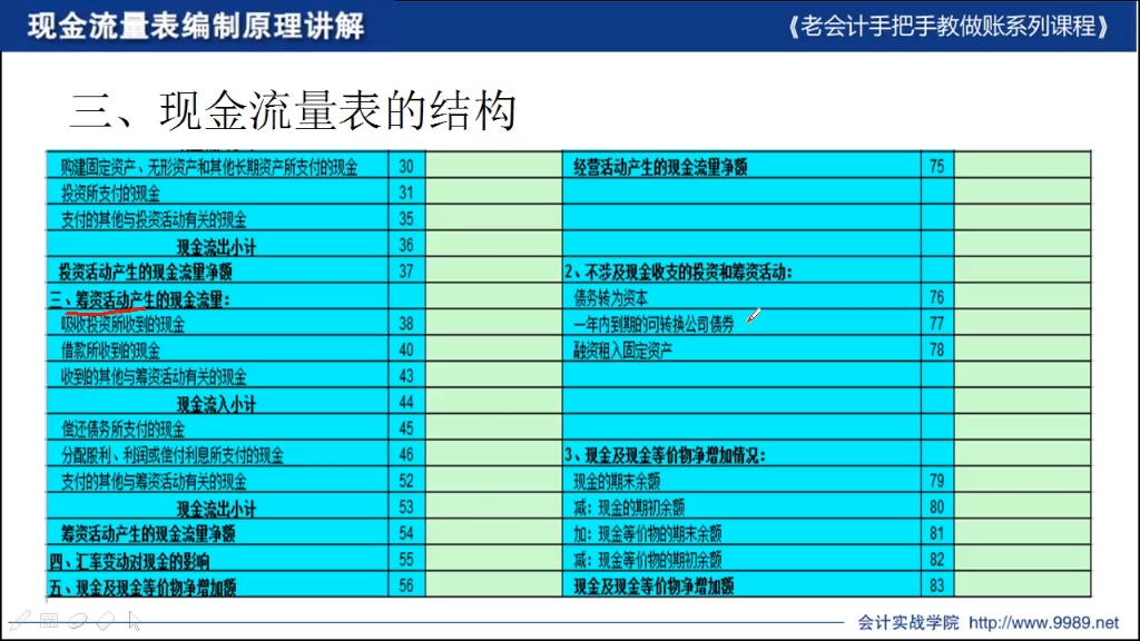 现金流量表编制原理与实战